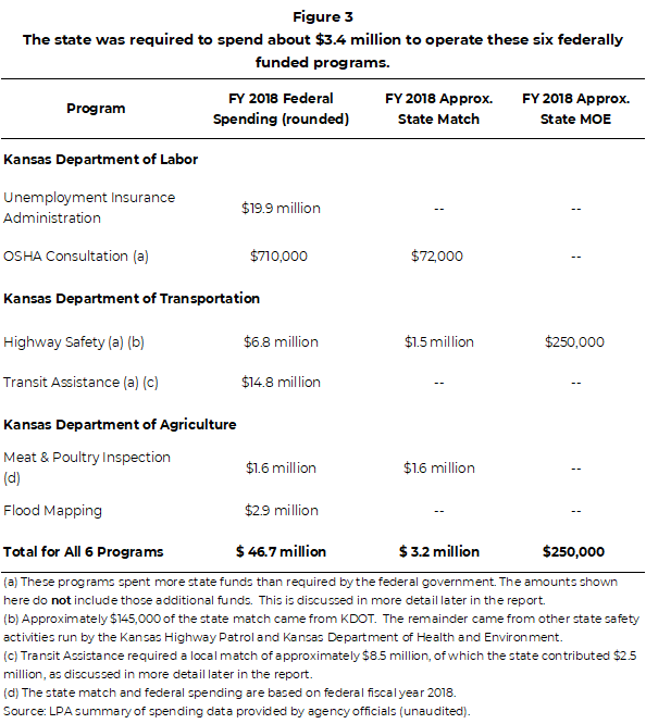 Federal Funds: Evaluating Costs Associated with Federal Funding in ...