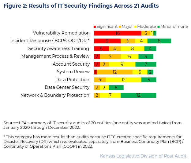 3 Year Summary of Security Controls in Selected State and Local ...