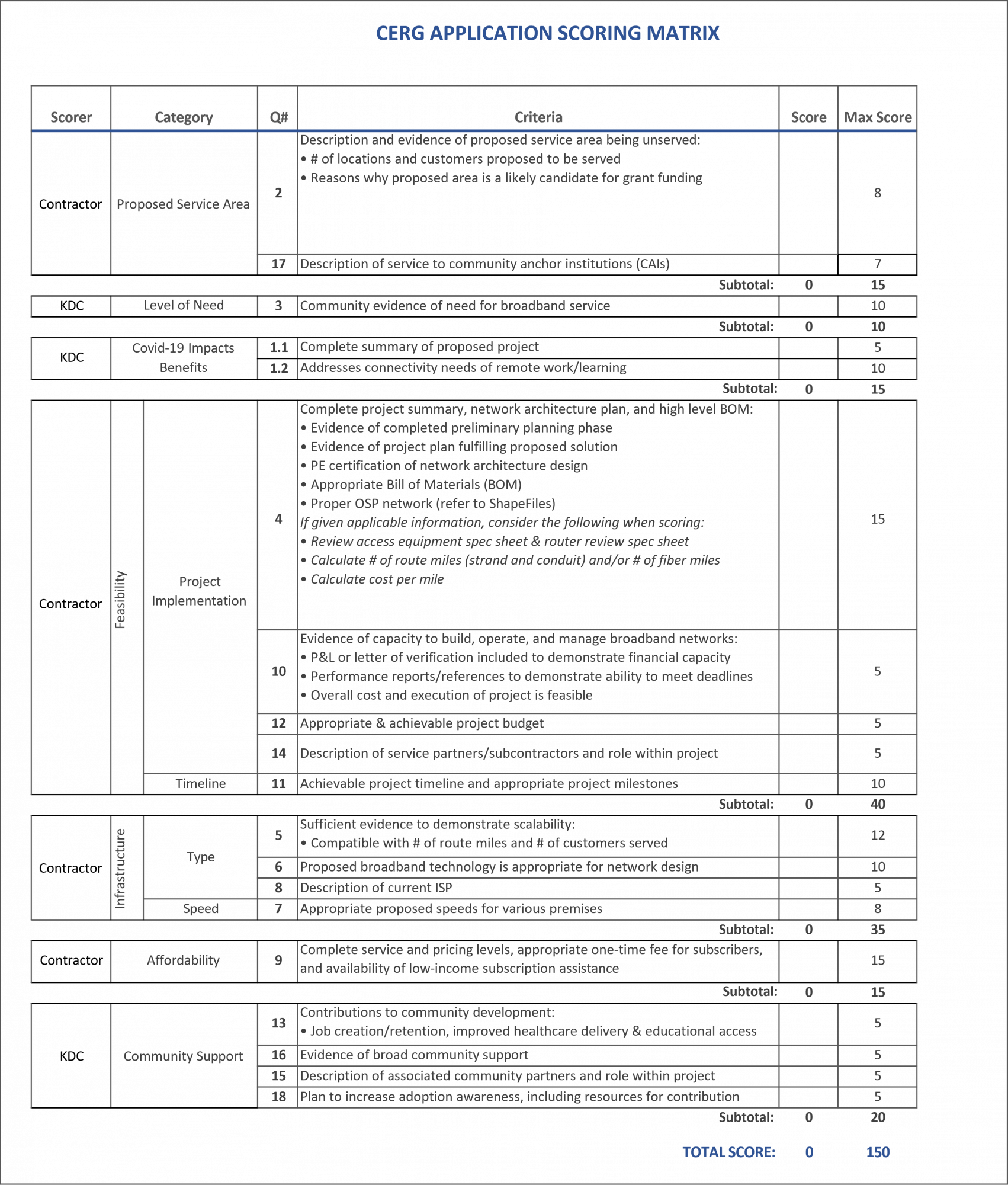 Reviewing Connectivity Emergency Response Grants (CERG) for Broadband Development – Kansas ...
