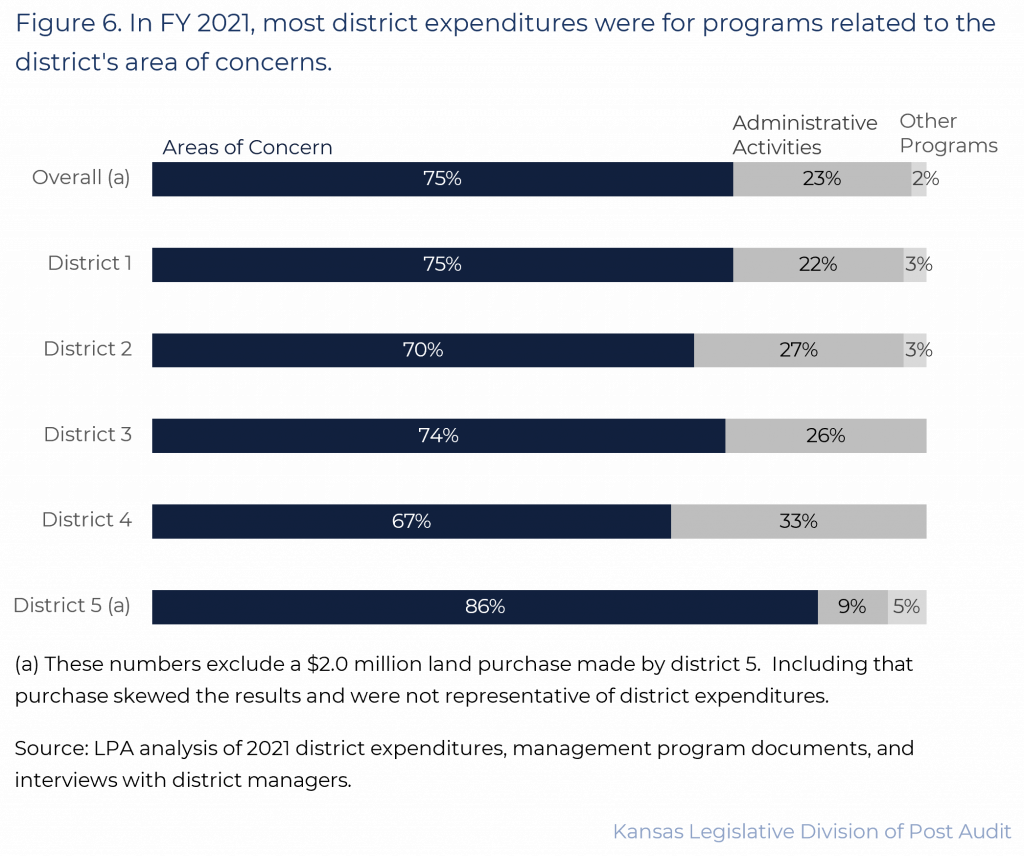 Evaluating Groundwater Management Districts' Efforts to Conserve Water ...