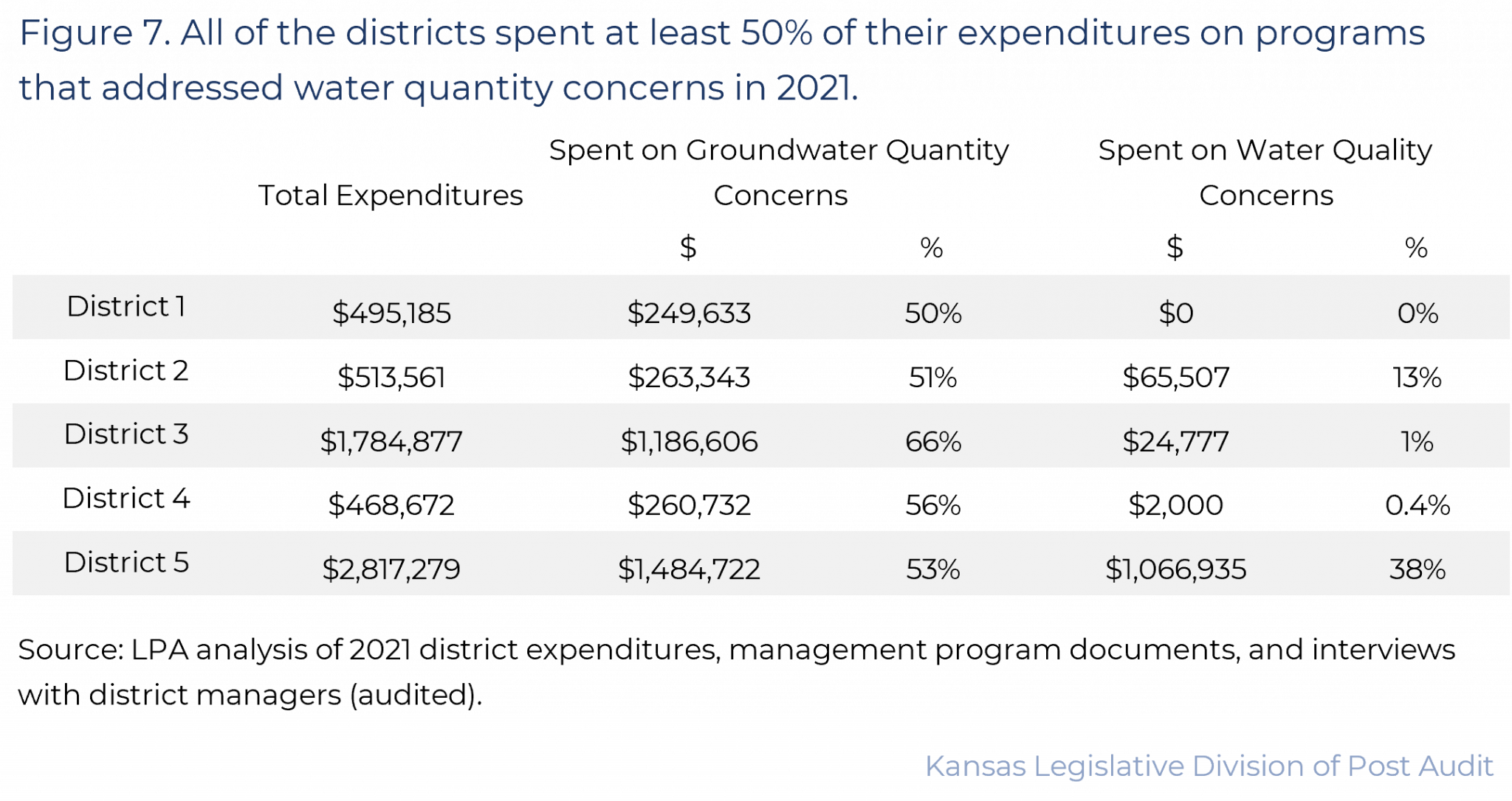 Evaluating Groundwater Management Districts' Efforts to Conserve Water ...