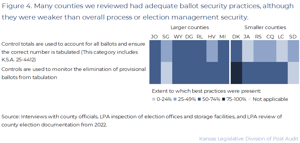 Reviewing Kansas's Procedures for Election Security, Part 2 – Kansas ...