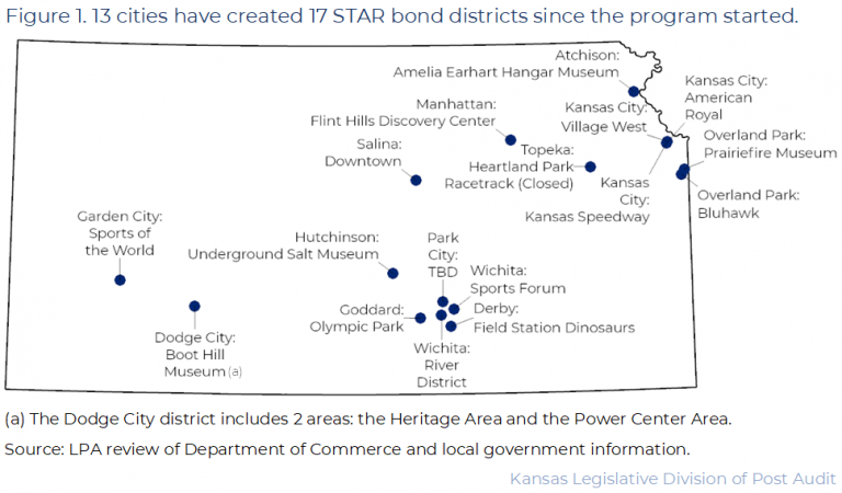 Evaluating the STAR Bonds Financing Program – Kansas Legislative ...